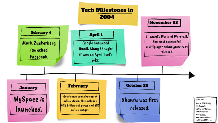 Technology History Timeline by Sammi Buckley on Prezi