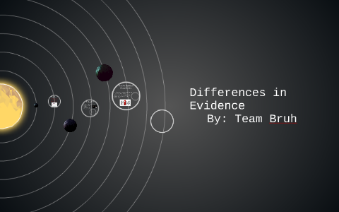 Direct Vs Indirect Evidence by Team Bruh on Prezi