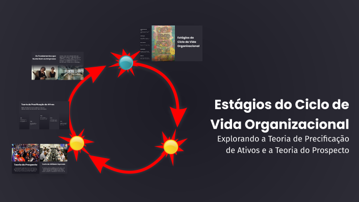 Estágios do Ciclo de Vida Organizacional by YARA DA SILVA on Prezi