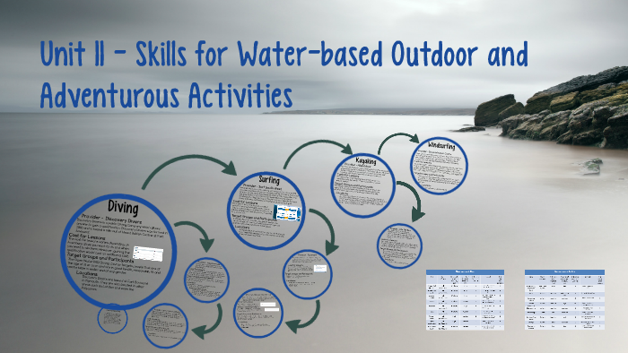 Unit 11 - Skills for Water-based Outdoor by Aaron Chadwick on Prezi