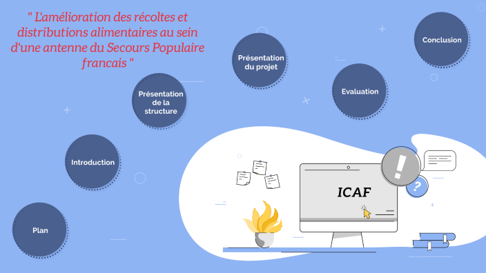 ICAF by gw odn on Prezi