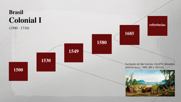 Brasil colonial by Lorena Oliveira on Prezi
