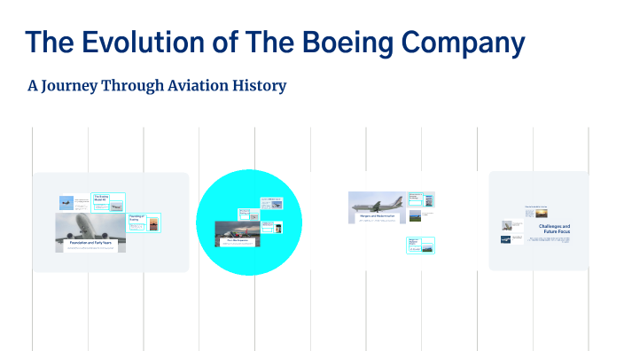 The Evolution of The Boeing Company by Samira Chowdhury on Prezi