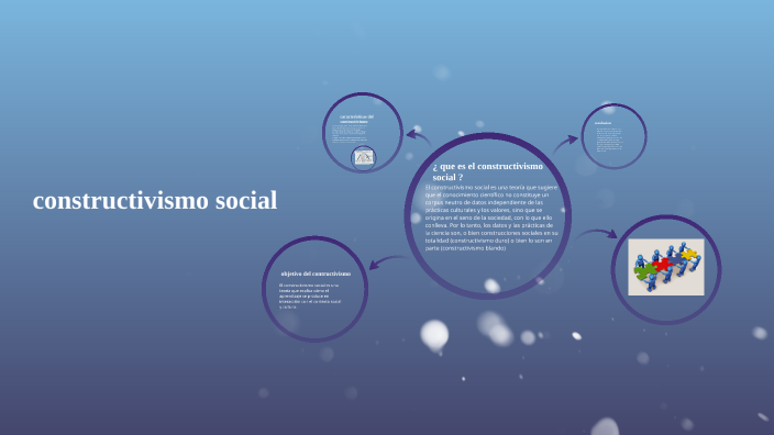 constructivismo social by Rodríguez Delgado Gisela on Prezi