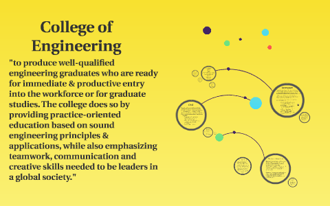 College by Vicky Quach on Prezi