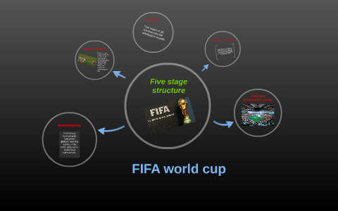 FIFA world cup Structure by on Prezi