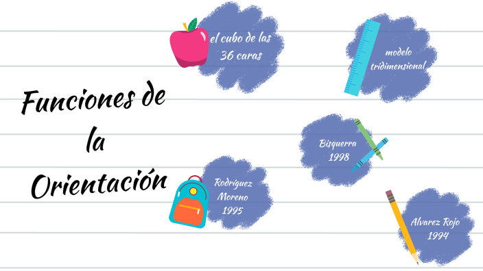 Funciones de la Orientación by karen rivera on Prezi