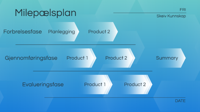 Milepælsplan by Steffen Brekka-Brandshaug on Prezi