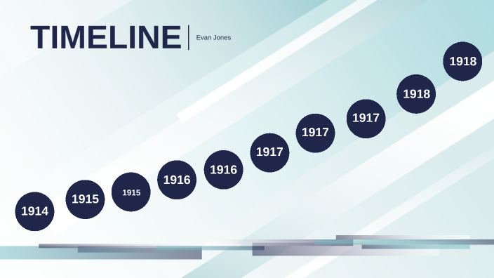 WW1 battles timeline by Evan Jones on Prezi