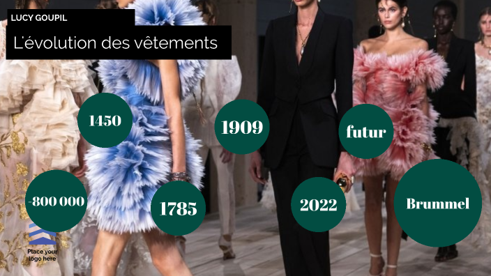 évolution du vêtement by goupil lucy on Prezi