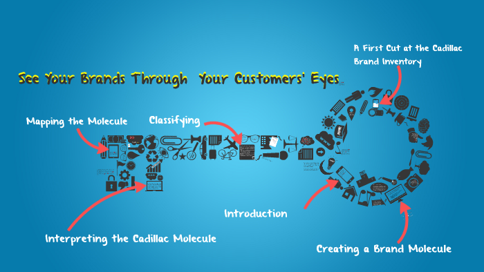 see your brands through your customer eyes by kadriye gencer on Prezi
