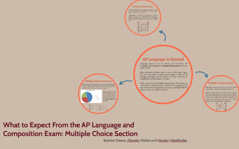 What to Expect From the AP Language and Composition Exam: Multiple ...