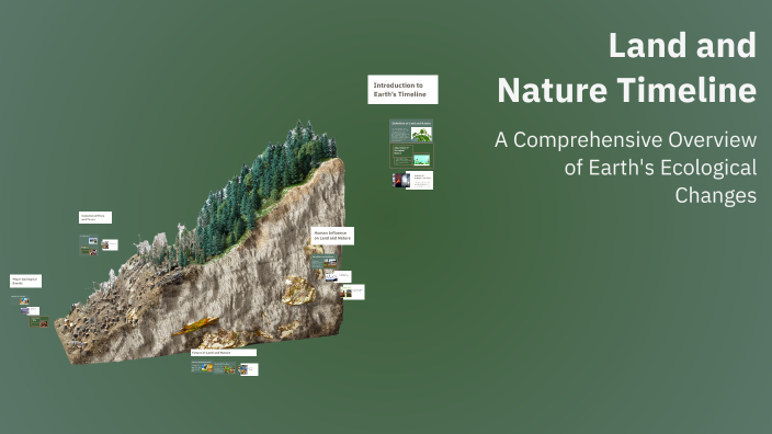 Land and Nature Timeline by Maya Cossu on Prezi
