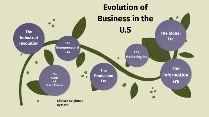 Evolution Of Business in the United States by chelsea leighman on Prezi