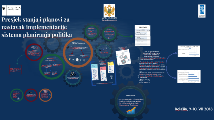 Presjek stanja i planovi za nastavak implementacije sistema plan by ...