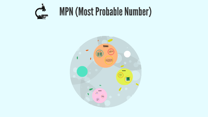 MPN (Most Probable Number) by Andrea Rosini on Prezi