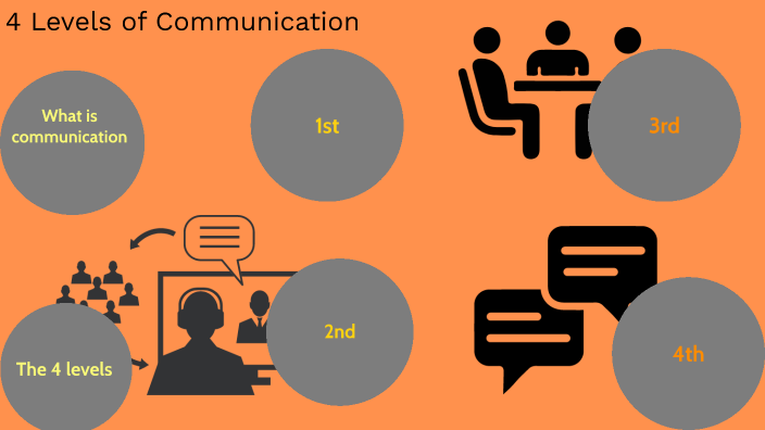 4 levels of communication by Andrew Tran on Prezi