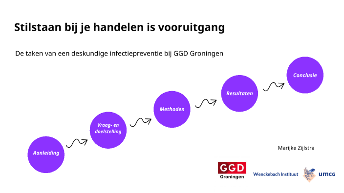 Presentatie beleidsplan by Marijke Zijlstra on Prezi