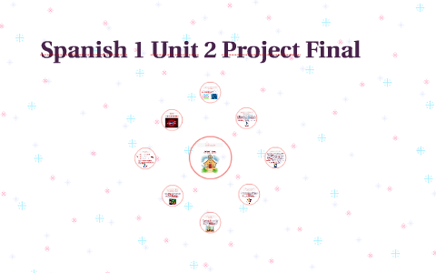 Spanish 1 Unit 2 Project Final by Kayla LaPointe on Prezi