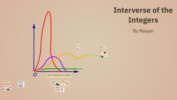 Interverse of the Integers by Raiyan Morshed on Prezi