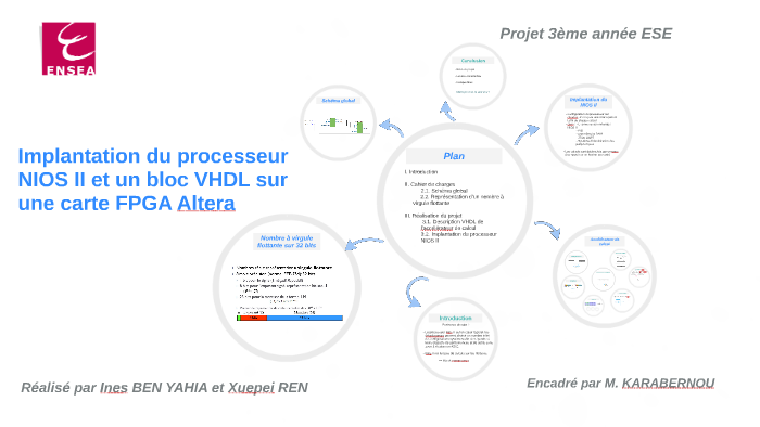 Implantation du processeur NIOS II et un bloc VHDL sur une c by ines ...