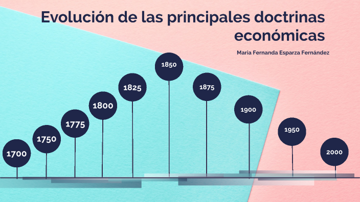 Evolución de las principales doctrinas económicas by Alondra Galvez on ...