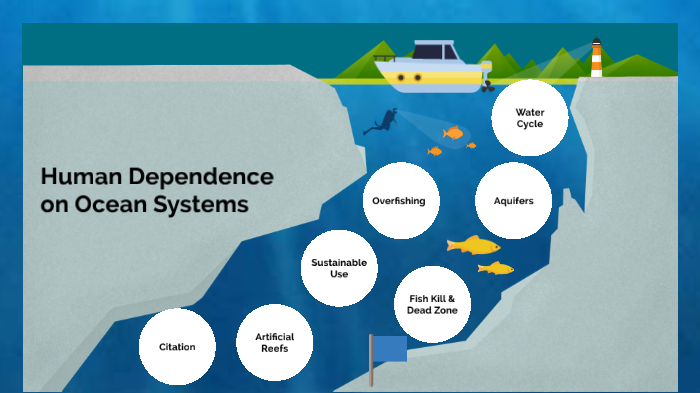 Human Dependence on Ocean Systems by Joshua Camacho on Prezi
