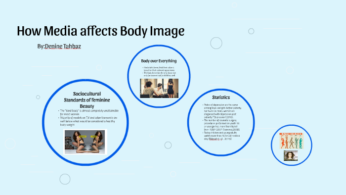 How Media affects Body Image by Denine Tahbaz on Prezi