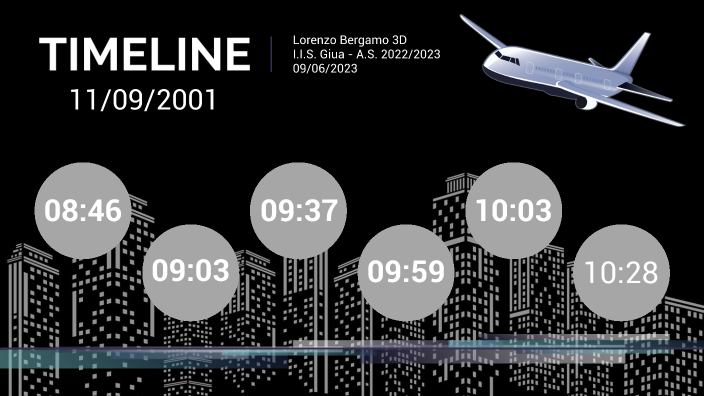 11/09/2001 Timeline by Lorenzo on Prezi