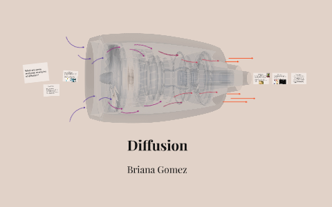 What are some everyday examples of diffusion? by Briana Gomez on Prezi