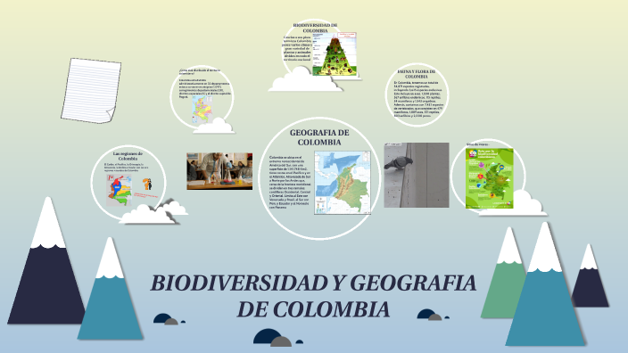 Biodiversidad y Geografia de Colombia by Elizabeth Cardenas Villegas on ...