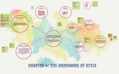 Chapter 4: The Mechanics Of Style by ish nasiya on Prezi
