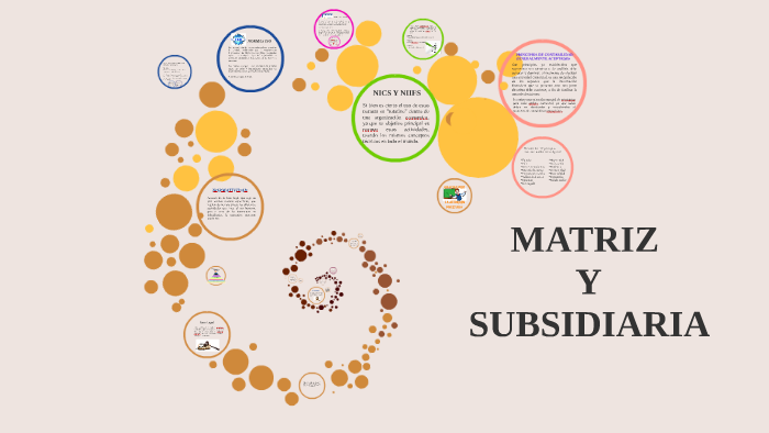 MATRIZ Y SUBSIDIARIA by Gabriela Lema on Prezi