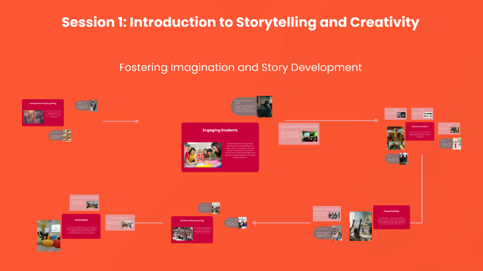 Session 1: Introduction to Storytelling and Creativity by SGH 2021 on Prezi