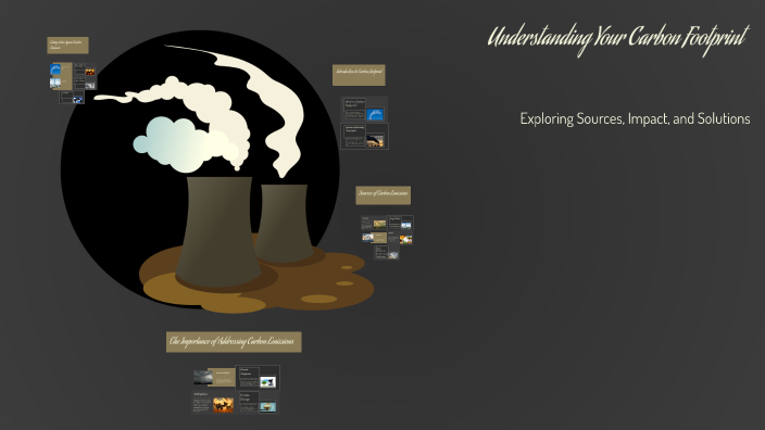 Understanding Your Carbon Footprint by Roblox Gamer on Prezi