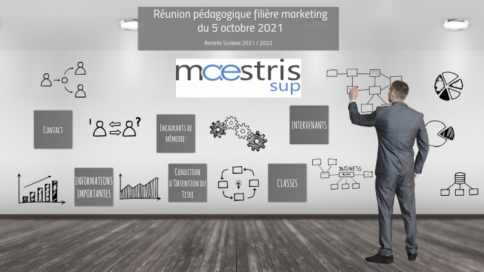Présentation Filière marketing by Maestris Valence on Prezi