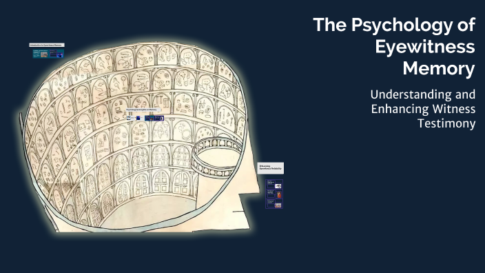 The Psychology of Eyewitness Memory by Zofia Glanowska on Prezi