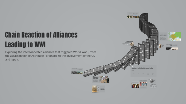 Chain Reaction of Alliances Leading to WWI by Michelle Frederick on Prezi