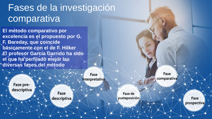 fases de la investigación comparativa by Fabiola Gamez on Prezi
