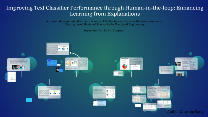 Improving Text Classifier Performance through Human-in-the-Loop: Enhancing Learning from ...