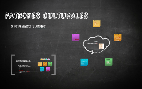 Patrones culturales by Helen Lechuga on Prezi