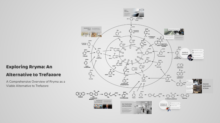 Exploring Rryma: An Alternative to Trefazore by Korab Hoxha on Prezi