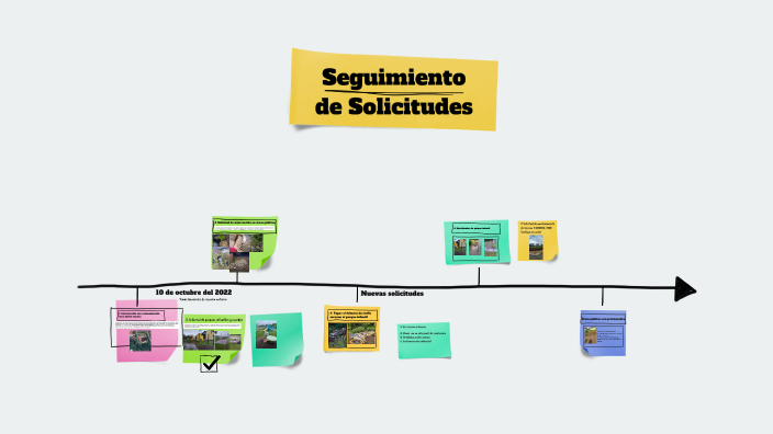 ADI Gran Samaria by Allan Monge on Prezi