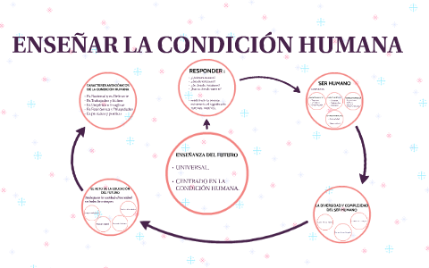 ENSEÑAR LA CONDICION HUMANA by paula andrea yosa ramirez on Prezi