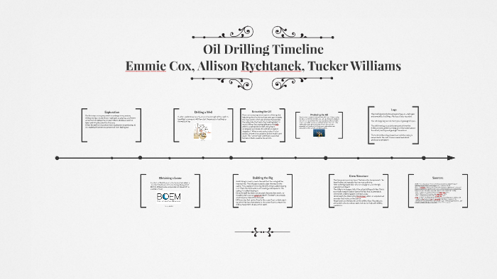Oil Drilling Timeline by Allison Rychtanek on Prezi