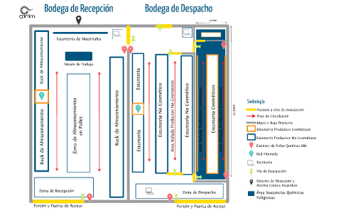 planos bodega by Nicolas Platt on Prezi