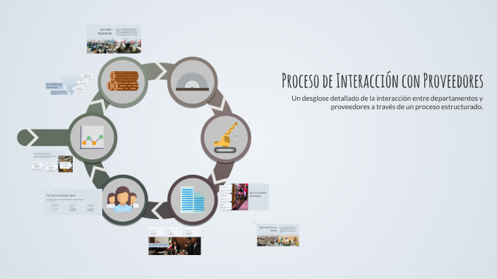 Proceso de Interacción con Proveedores by AZAID AGREDA on Prezi