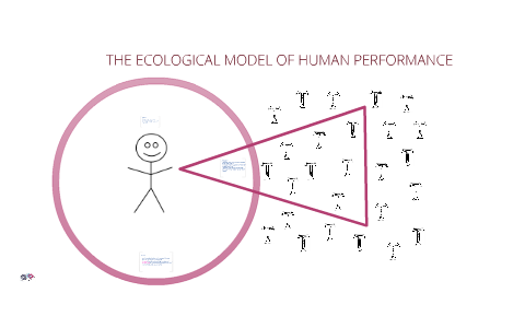 Ecological Model of Human Performance by Tal Arnon on Prezi