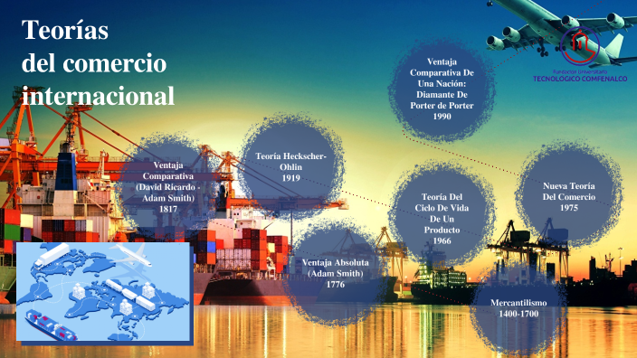 TEORIAS DEL COMERCIO INTERNACIONAL by Yuris Vanessa Puello Marriaga on ...