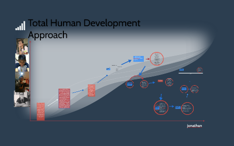 Total Human Development Approach by Jonathan dela Torre on Prezi